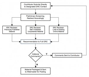 Flowchart & Terms of Use – Society of Aviation and Flight Educators